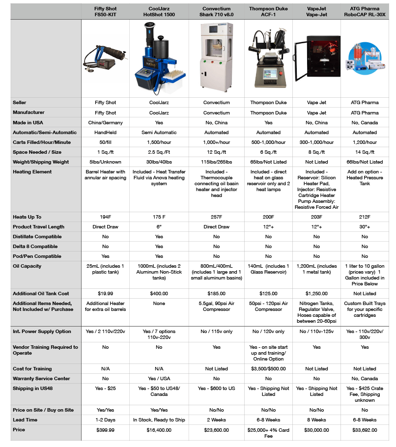 Cartridge Filling Machine